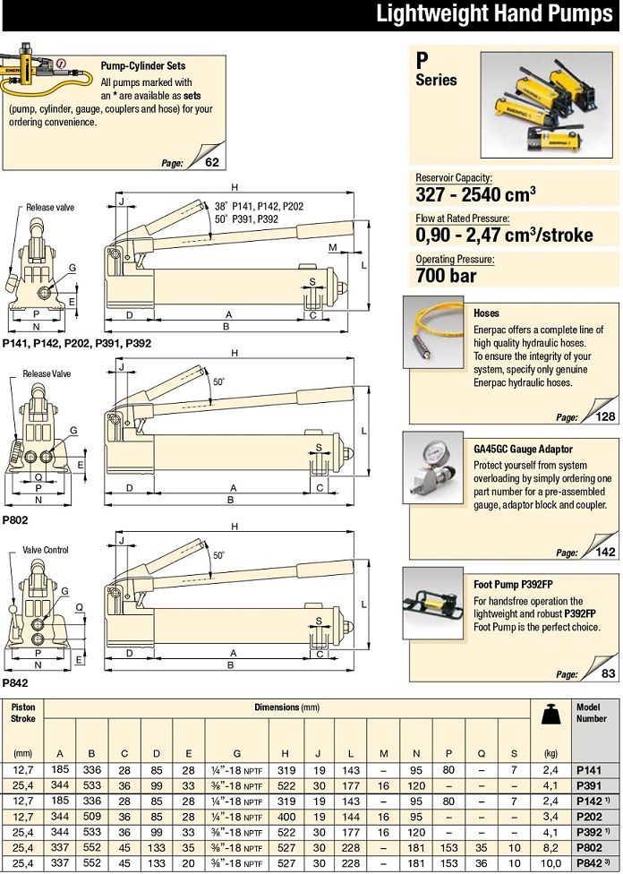Bơm tay thủy lực Enerpac P142